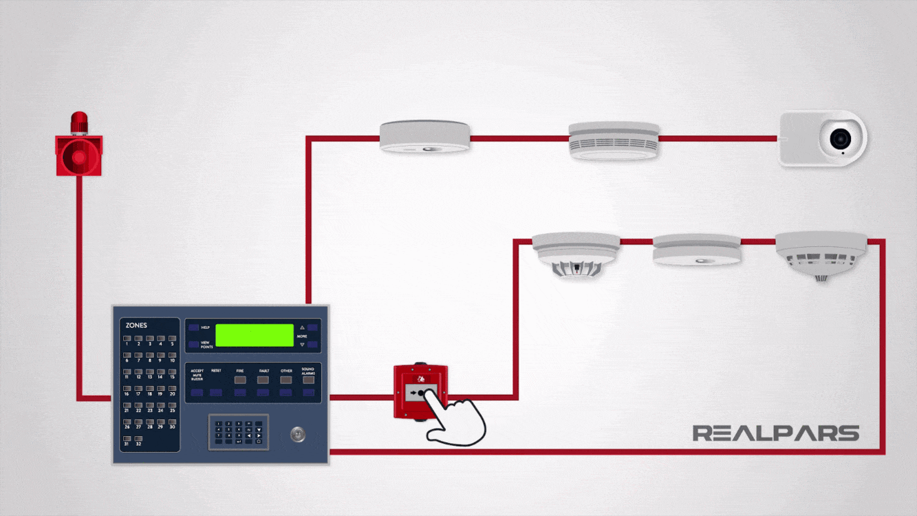 Sistemas de alarma locales y centrales: ¿Cuál es la diferencia ...